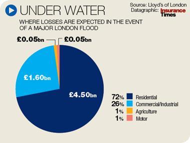 Analysis: The Knowledge – London flood, a disaster movie with a £6.3bn ...
